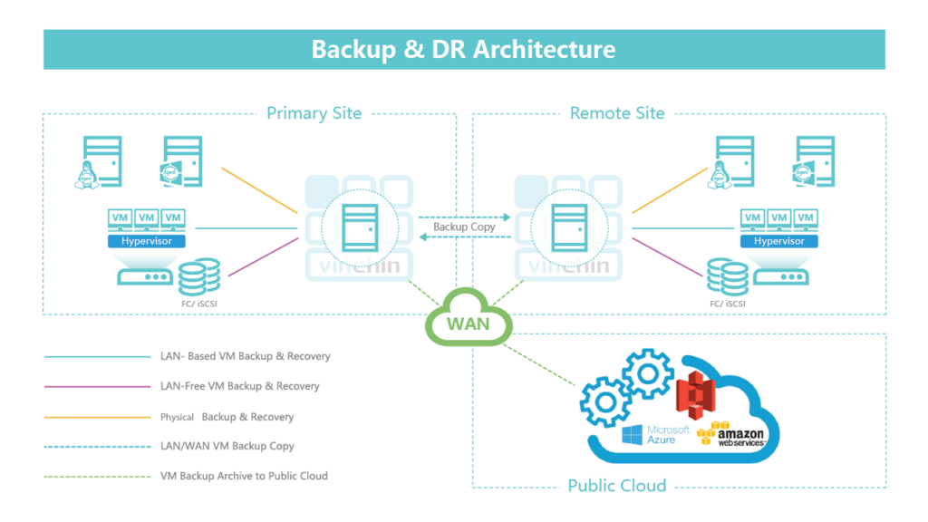 Vinchin - First Logic